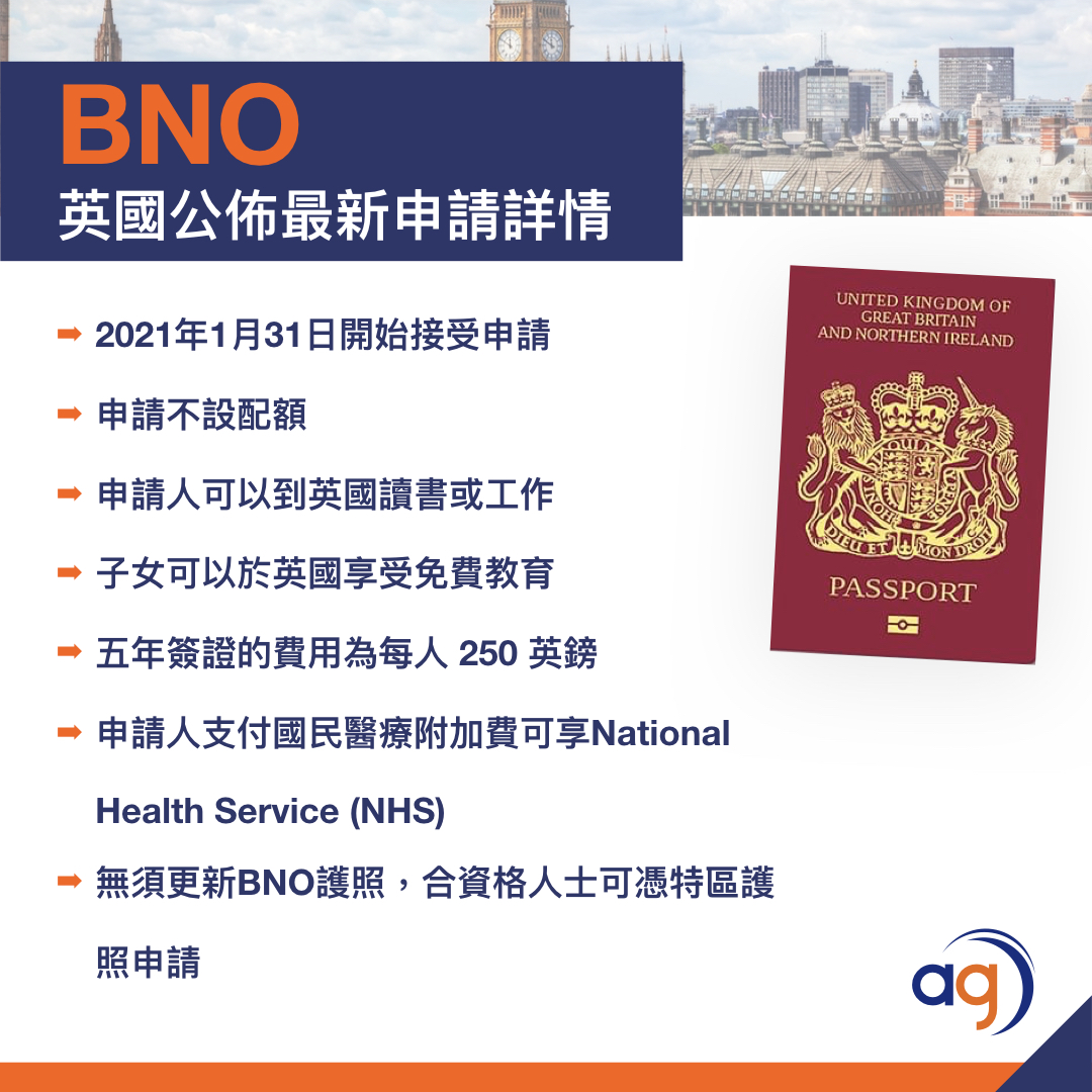 BNO突發！！明年 1 月 31 日起接受香港BNO人士申請赴英 – Aura Global Ltd 信睿環球有限公司